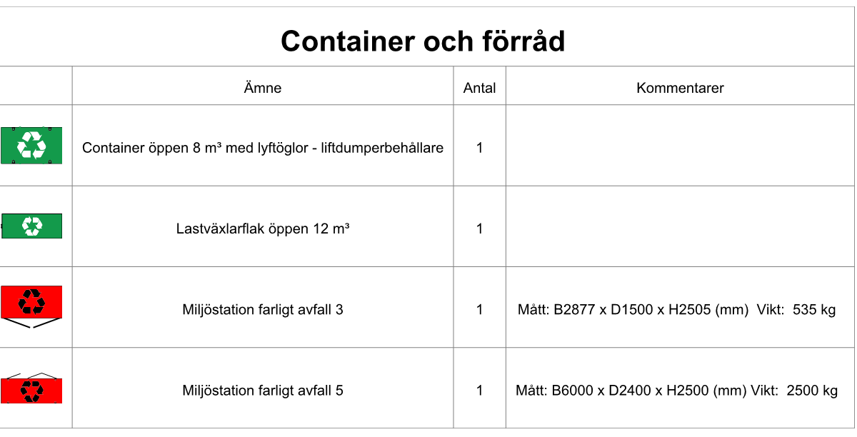 SKAPA APD-Plan 21 - CADELIT Sverige AB